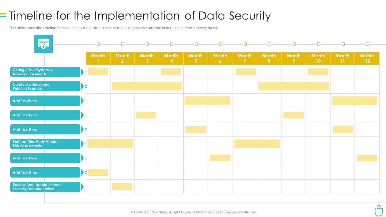 Information Security Timeline For The Implementation Of Data Security Ppt Gallery Topics Pdf