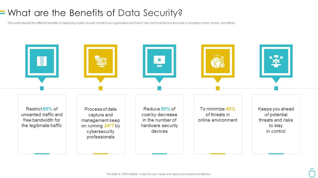 Information Security What Are The Benefits Of Data Security Ppt Infographics Example Topics PDF