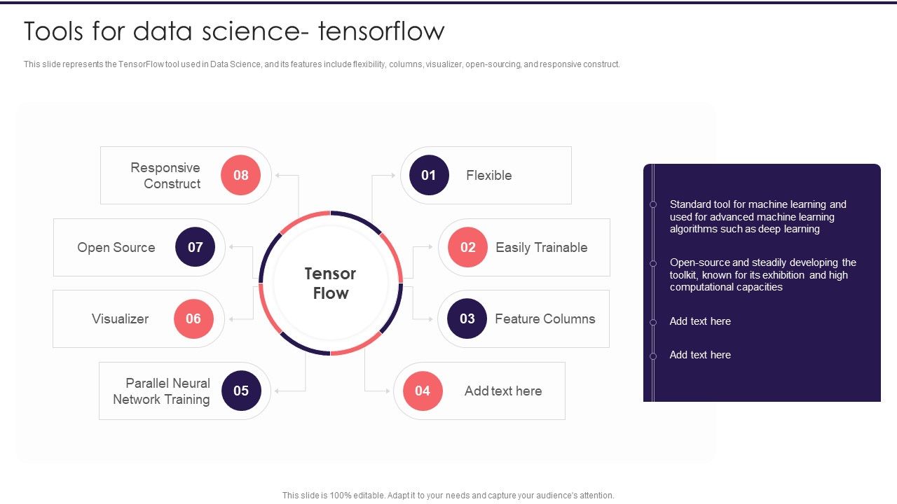 Information Studies Tools For Data Science Tensorflow Ideas PDF Information Studies Tools For Data Science Tensorflow Ideas PDF
