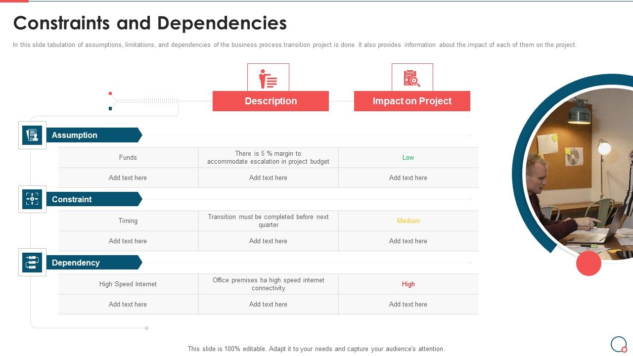 Information Technology Change Implementation Plan Constraints And Dependencies Template PDF