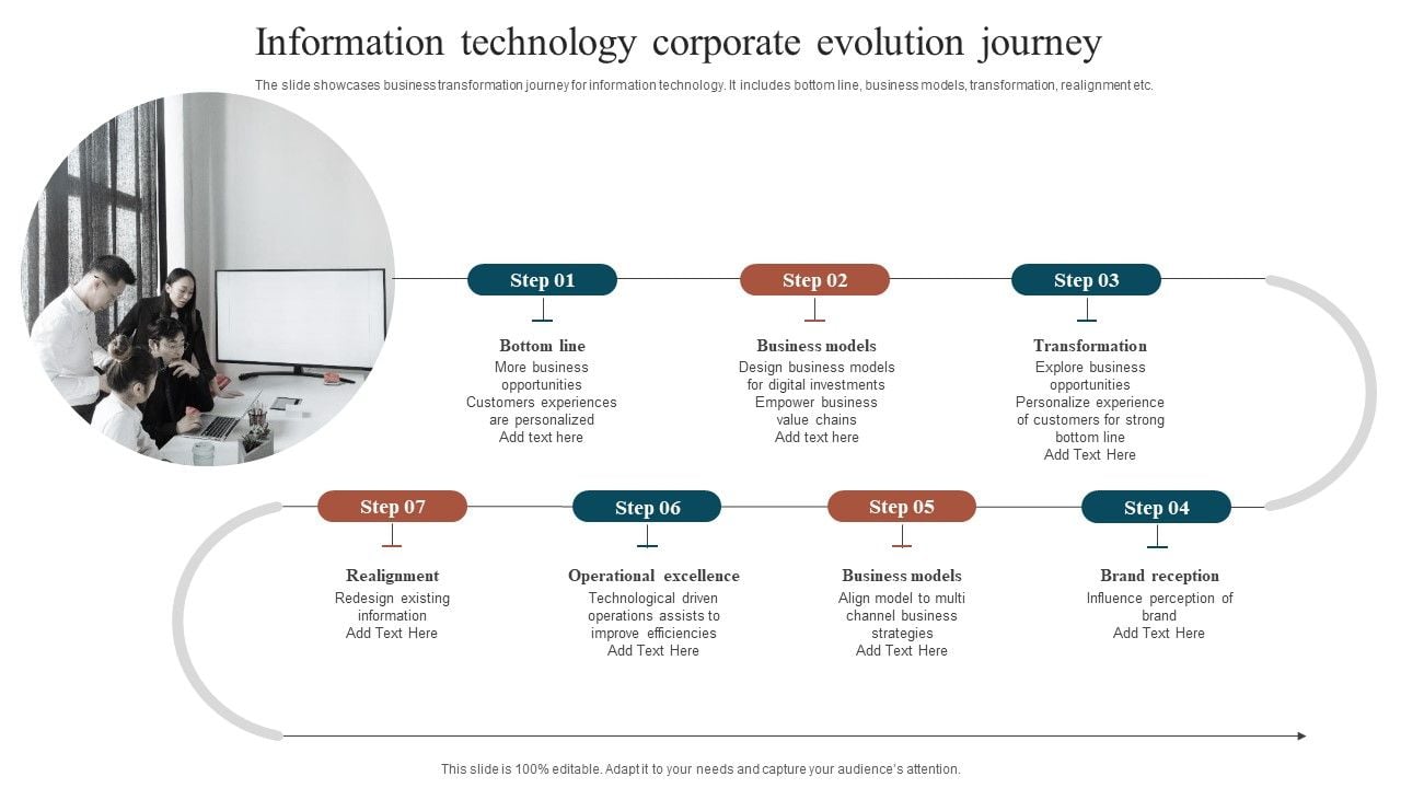 Information Technology Corporate Evolution Journey Summary PDF Information Technology Corporate Evolution Journey Summary PDF