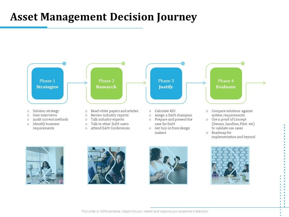 Information Technology Functions Management Asset Management Decision Journey Ppt Styles Files Pdf