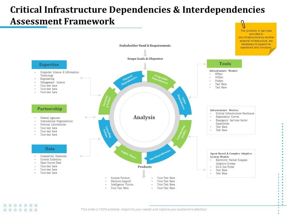Information Technology Functions Management Critical Infrastructure Dependencies And ...
