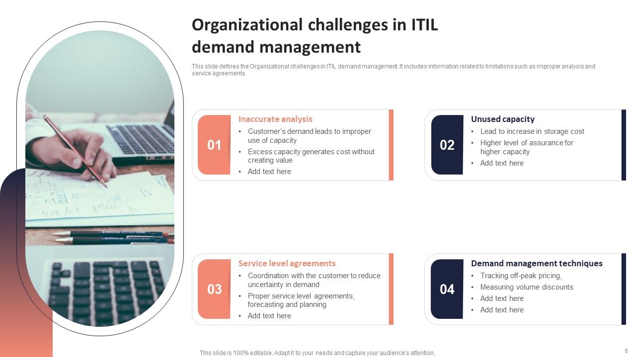 Information Technology Infrastructure Library Demand Management Ppt Powerpoint Presentation