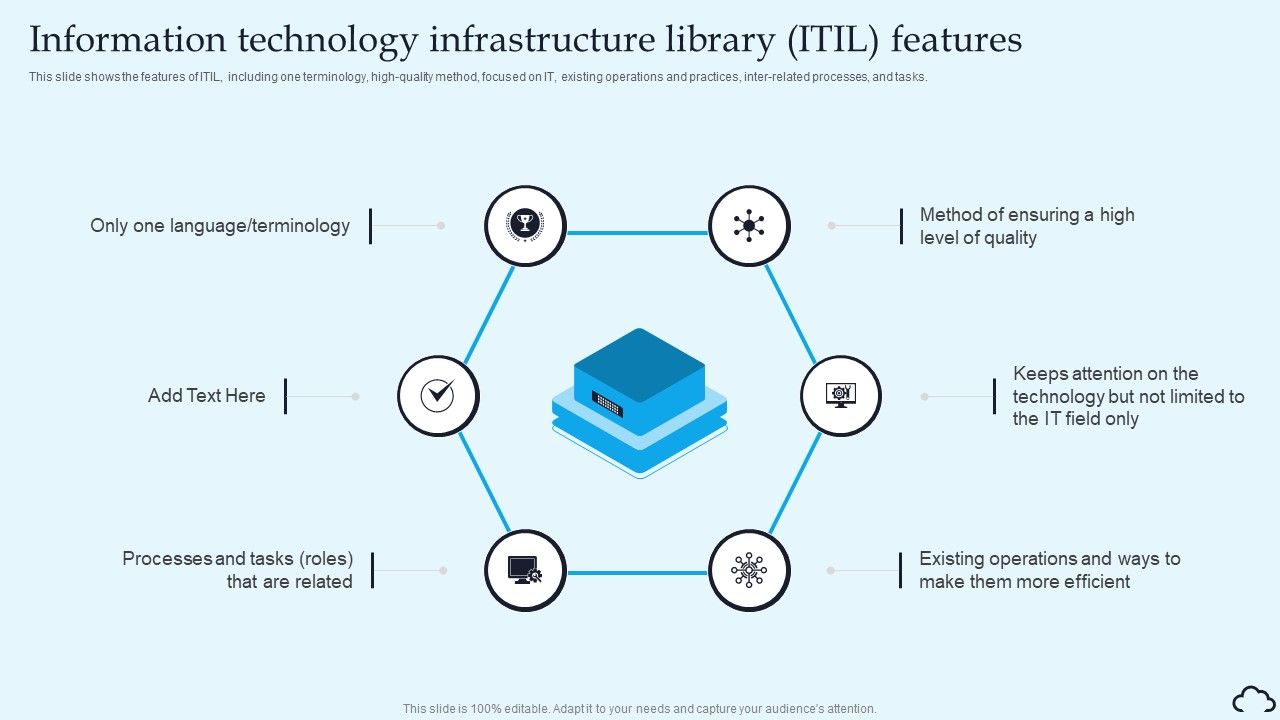 Information Technology Infrastructure Library Itil Features It Service Management Framework