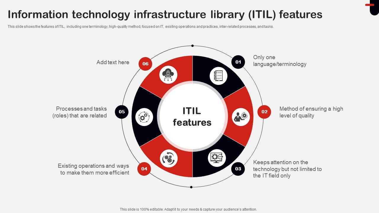 Information Technology Infrastructure Library Itil Features Ppt Layouts Graphic Images Pdf