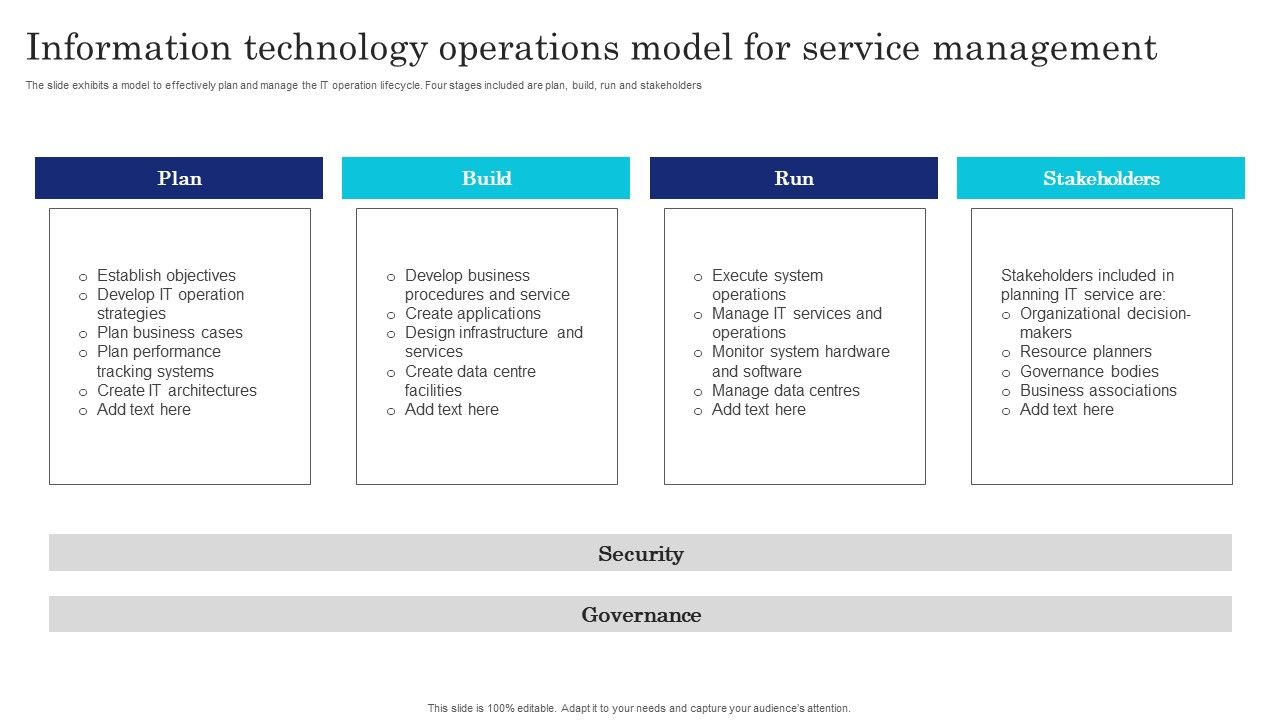 Information Technology Operations Model For Service Management Elements Pdf