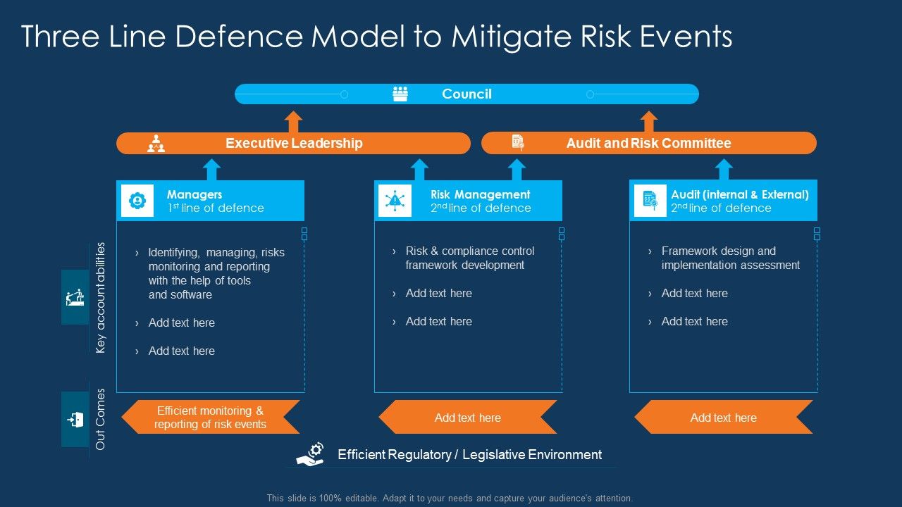 Information Technology Project Initiation Three Line Defence Model To Mitigate Risk Events ...
