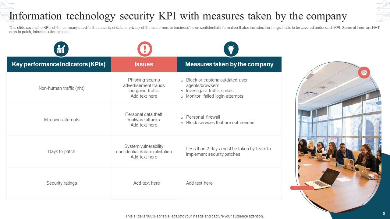 Information Technology Security KPI Ppt PowerPoint Presentation ...