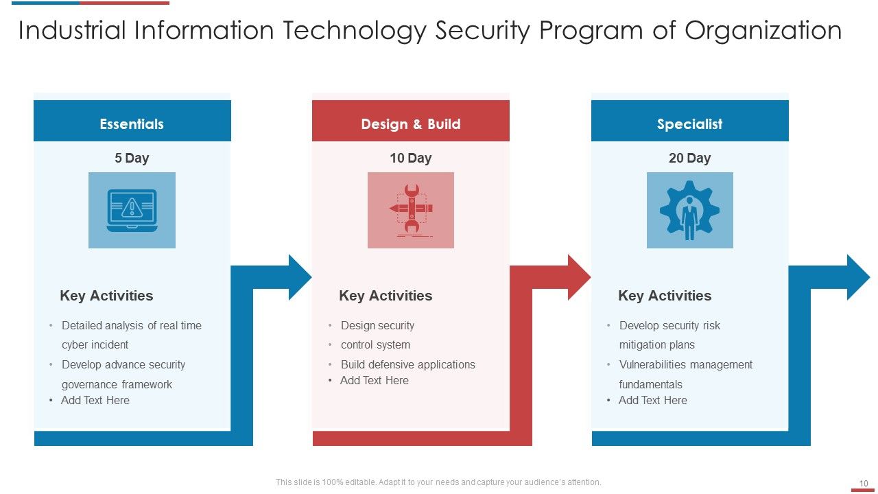 Information Technology Security Program Ppt Powerpoint Presentation