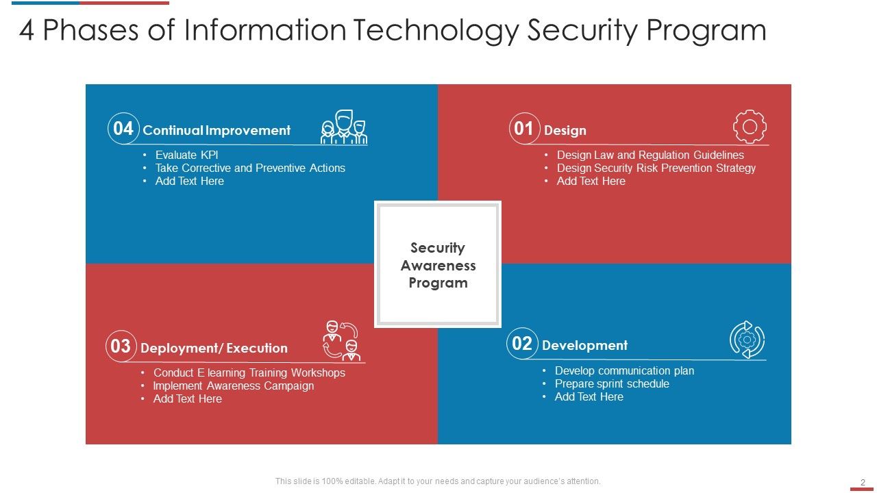 Information Technology Security Program Ppt Powerpoint Presentation