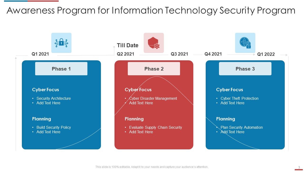 Information Technology Security Program Ppt Powerpoint Presentation