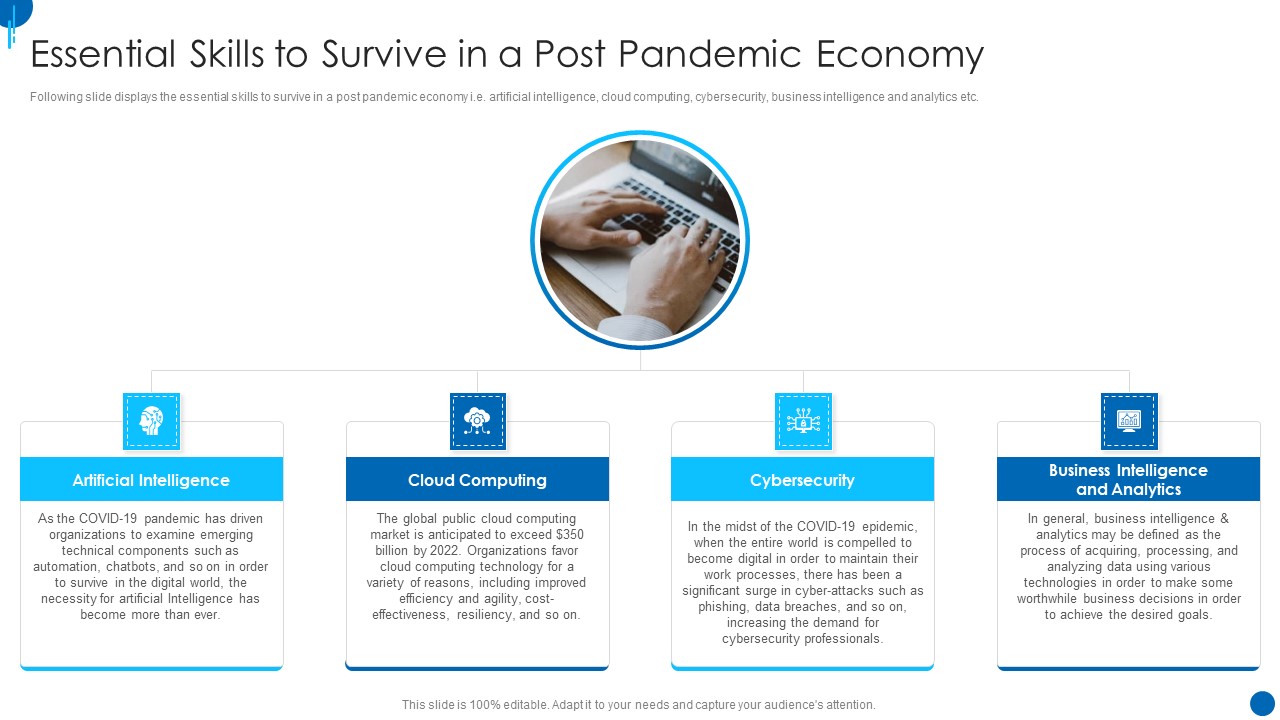 Information Technology Strategy Essential Skills To Survive In A Post ...