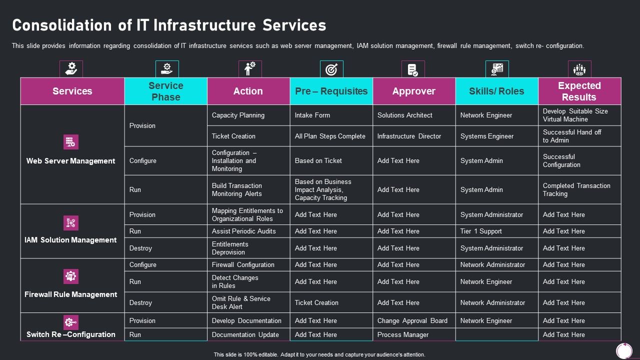 Information Technology Transformation Playbook Consolidation Of It