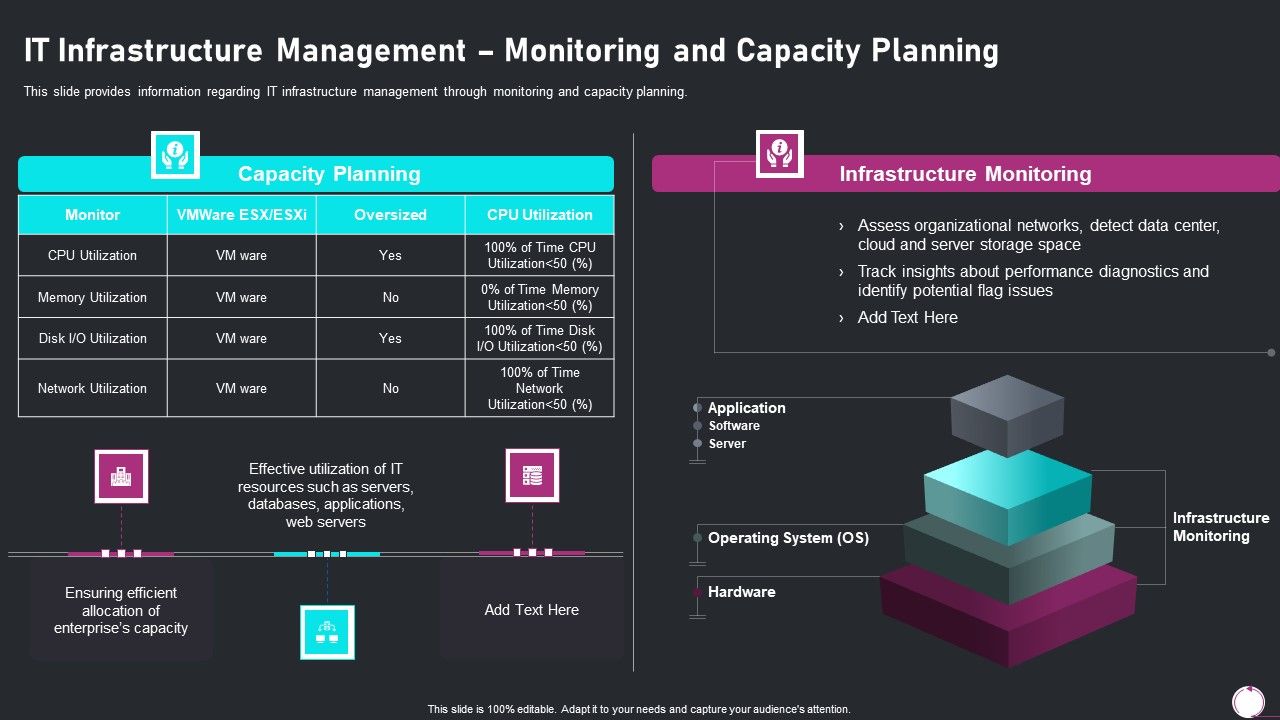 Information Technology Transformation Playbook It Infrastructure