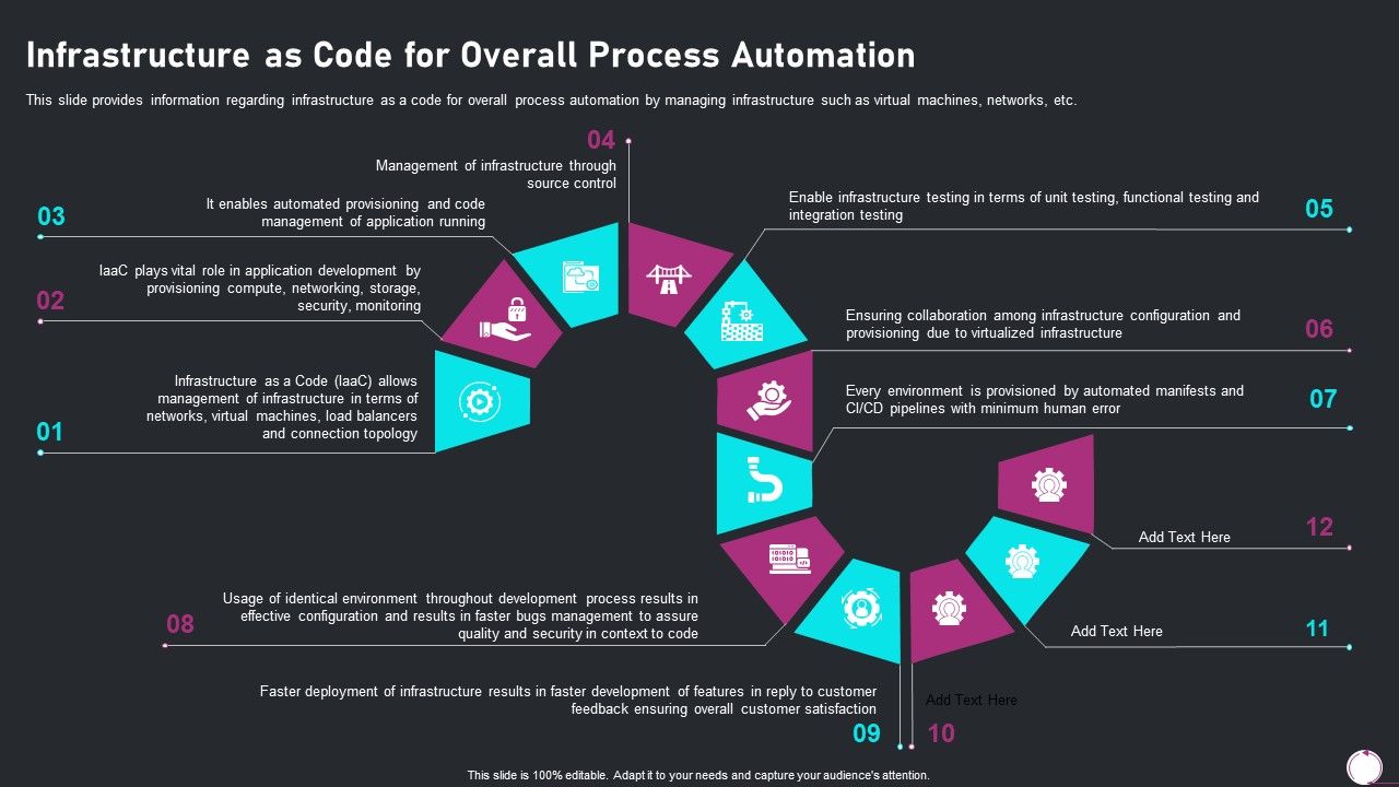 Information Technology Transformation Playbook Infrastructure As Code