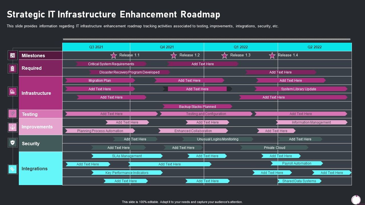 Information Technology Transformation Playbook Strategic It