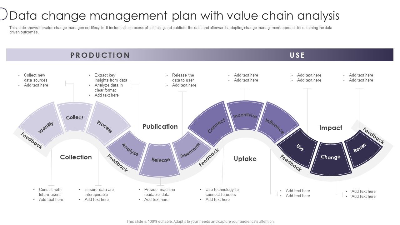 Information Transformation Process Toolkit Data Change Management Plan ... Information Transformation Process Toolkit Data Change Management Plan ...