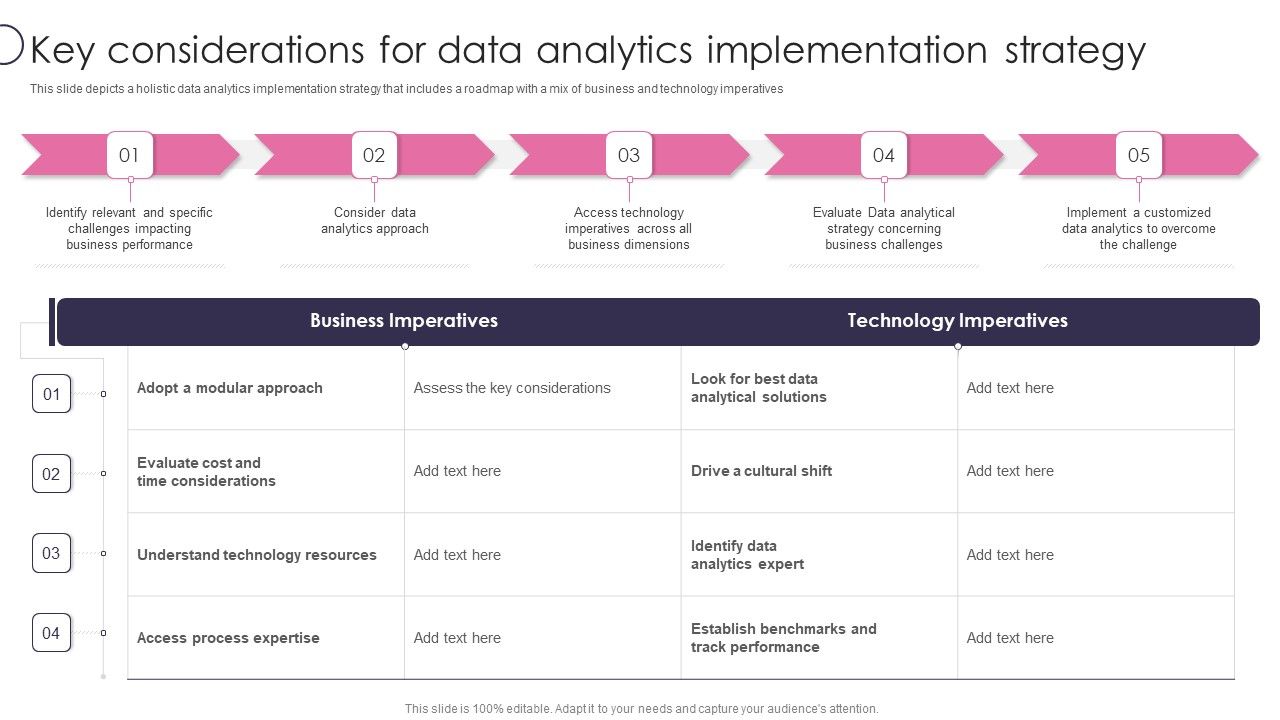 Information Transformation Process Toolkit Key Considerations For Data Analytics Implementation ...