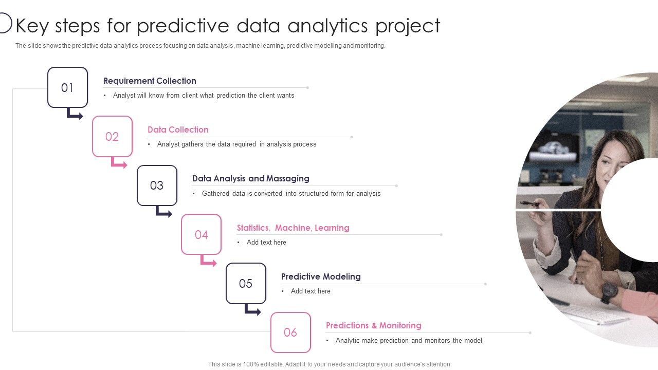 Information Transformation Process Toolkit Key Steps For Predictive ... Information Transformation Process Toolkit Key Steps For Predictive ...