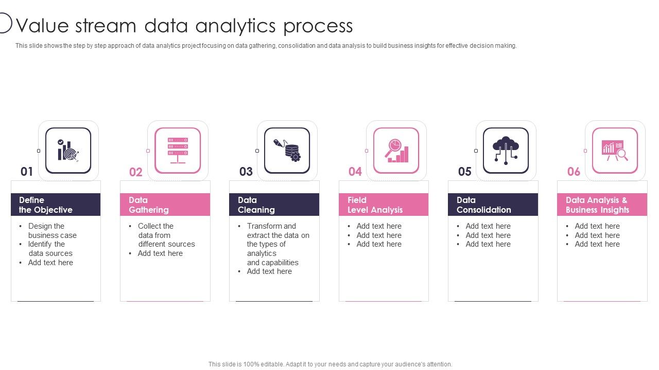 Information Transformation Process Toolkit Value Stream Data Analytics ... Information Transformation Process Toolkit Value Stream Data Analytics ...