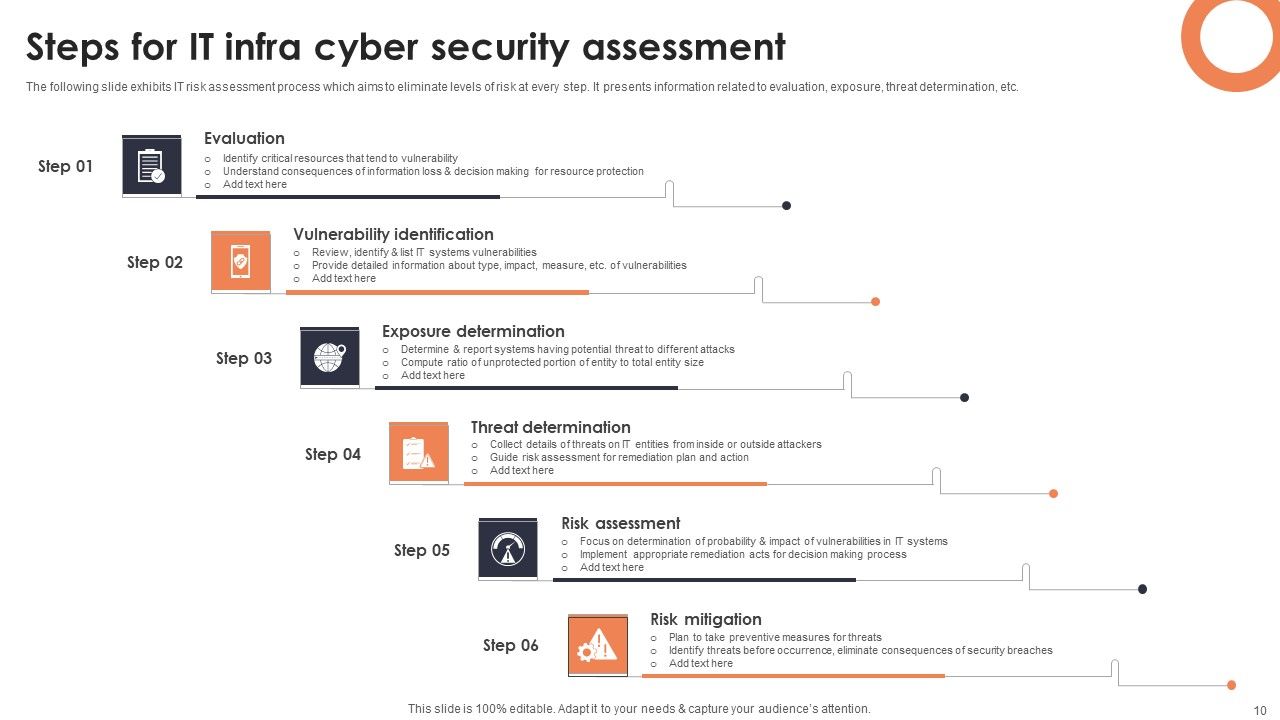 Infra Cyber Security Ppt Powerpoint Presentation Complete Deck With Slides