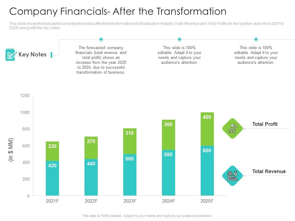 Infrastructure Administration Procedure Maturity Model Company Financials A