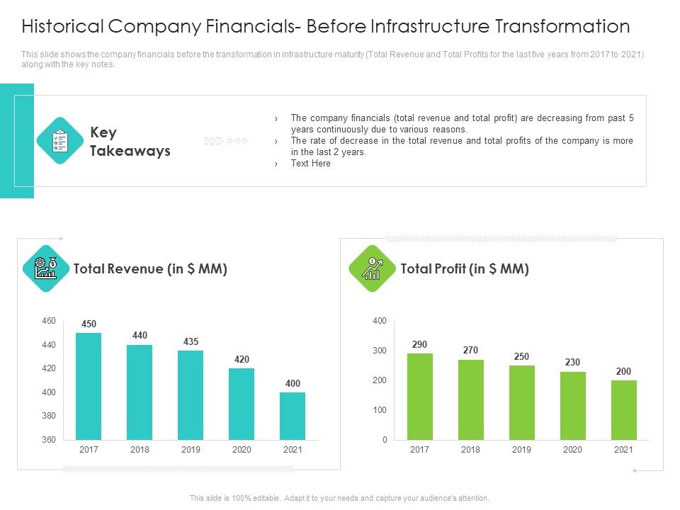 Infrastructure Administration Procedure Maturity Model Historical Company Financials Before