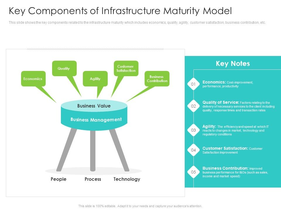 Infrastructure Administration Procedure Maturity Model Key Components Of In