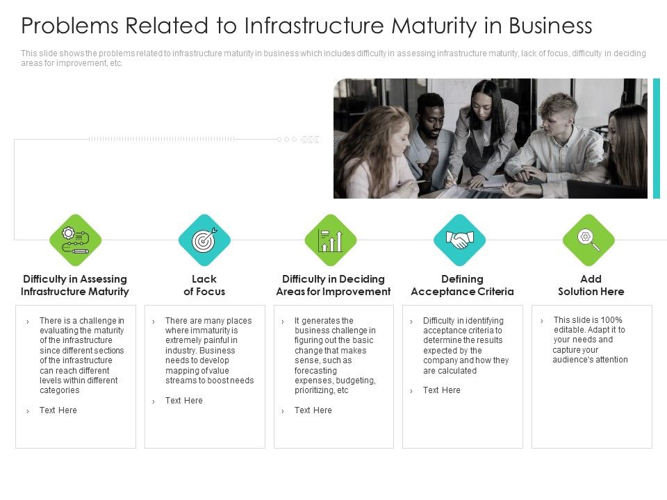 Infrastructure Administration Procedure Maturity Model Problems Related To Infrastructure