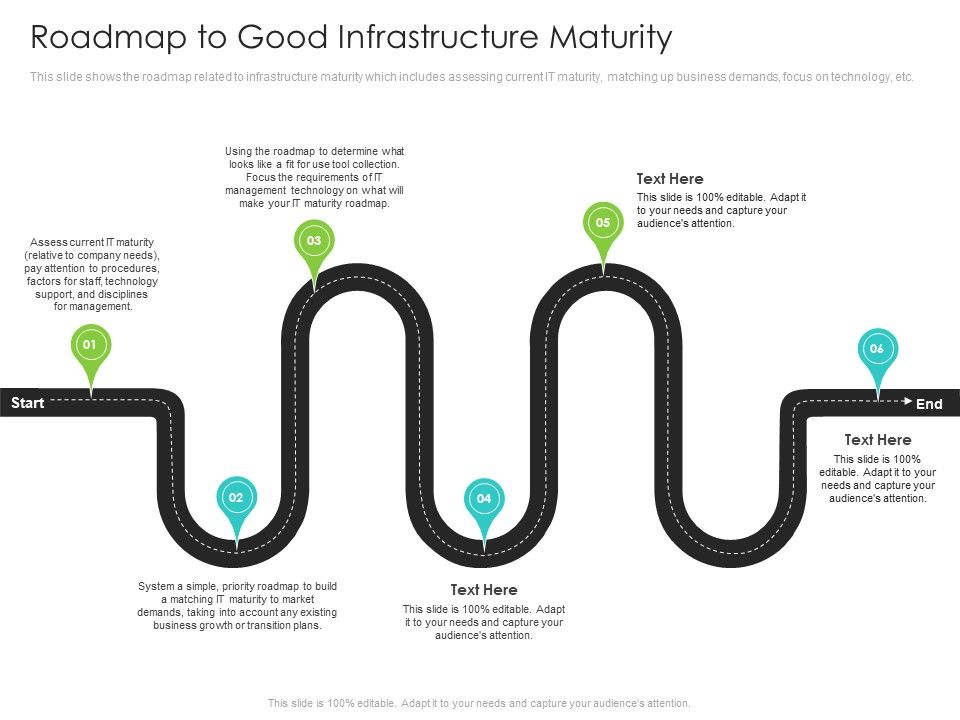 Infrastructure Administration Procedure Maturity Model Roadmap To Good Infr