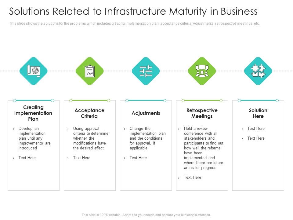 Infrastructure Administration Procedure Maturity Model Solutions Related To Infrastructure