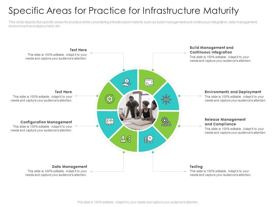 Infrastructure Administration Procedure Maturity Model Specific Areas For Practice For