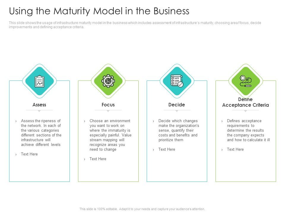 Infrastructure Administration Procedure Maturity Model Using The Maturity Model In The Business