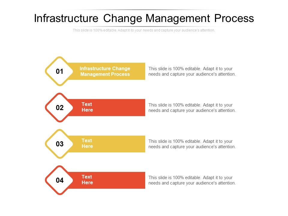 Infrastructure Change Management Process Ppt PowerPoint Presentation ... Infrastructure Change Management Process Ppt PowerPoint Presentation ...