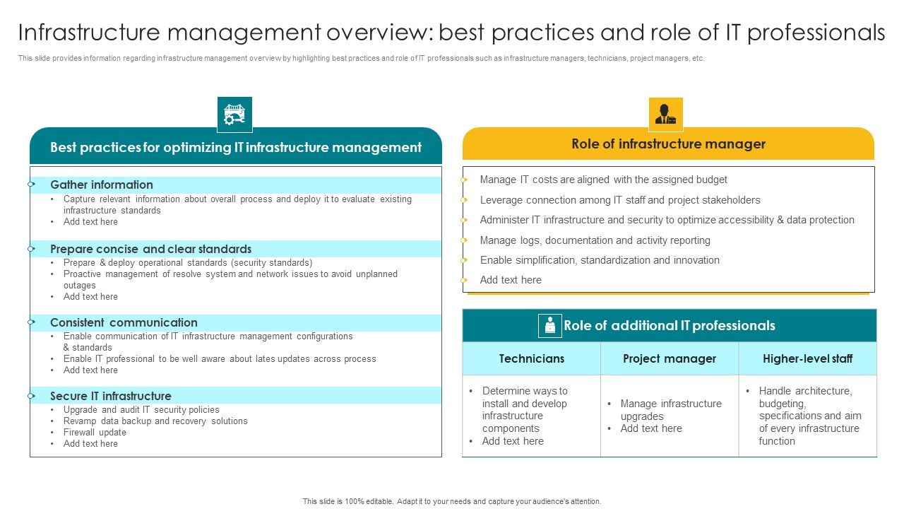 Infrastructure Management Overview Best Practices And Role Of It