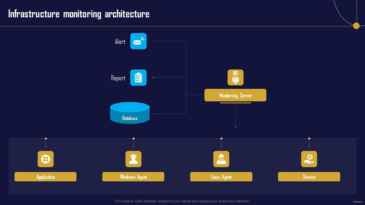 Infrastructure Monitoring Architecture Information Tech System