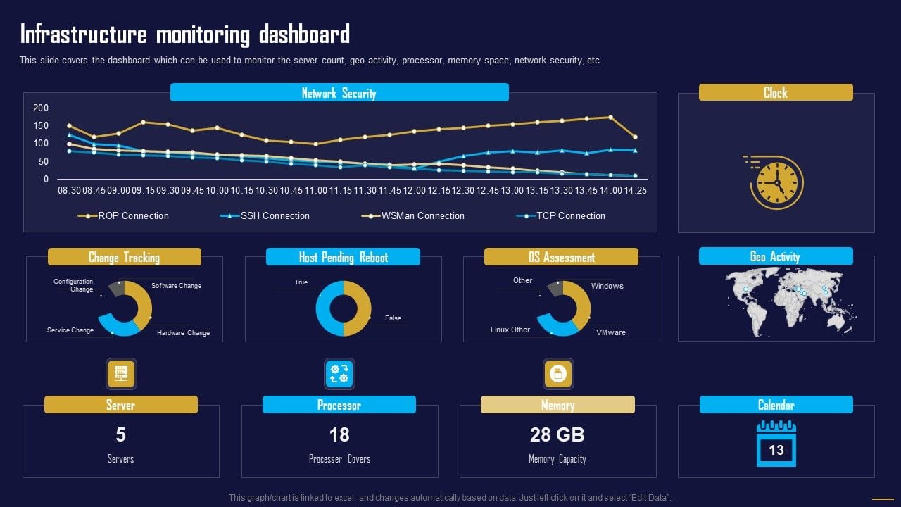 Infrastructure Monitoring Dashboard Information Tech System Maintenance ... Infrastructure Monitoring Dashboard Information Tech System Maintenance ...