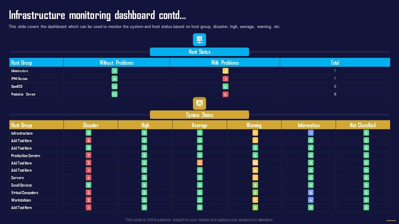 Infrastructure Monitoring Dashboard Information Tech System Maintenance ... Infrastructure Monitoring Dashboard Information Tech System Maintenance ...
