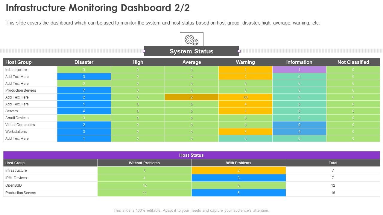 Infrastructure Monitoring Dashboard Infrastructure Supervision Ppt Powerpoint Presentation File