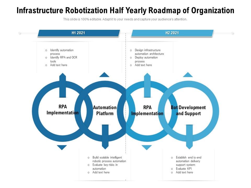 Infrastructure Robotization Half Yearly Roadmap Of Organization Themes