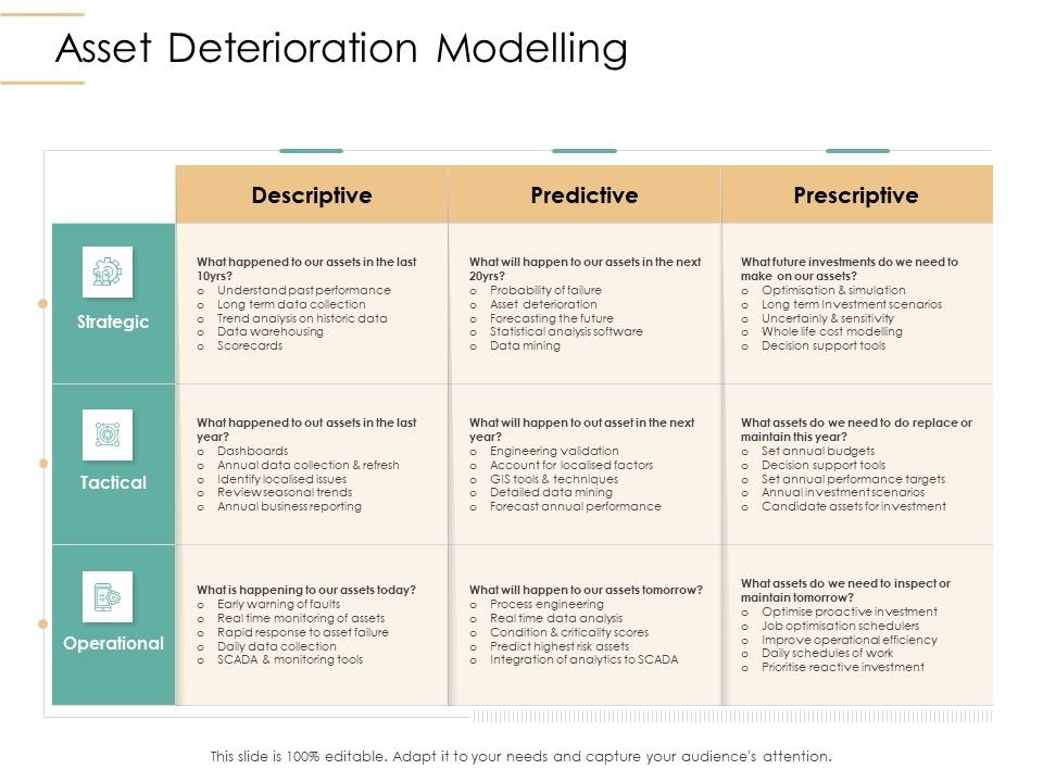 Infrastructure Strategies Asset Deterioration Modelling Ppt Professional Background Image Pdf