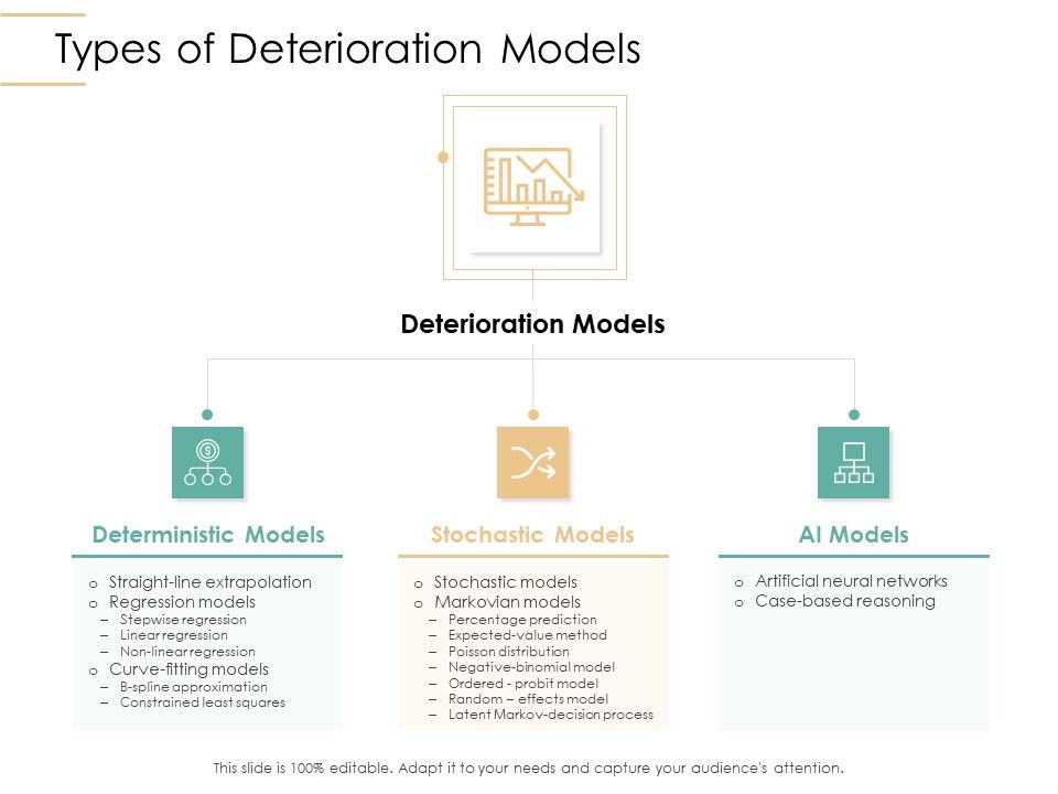 Infrastructure Strategies Types Of Deterioration Models Ppt Outline Deck Pdf