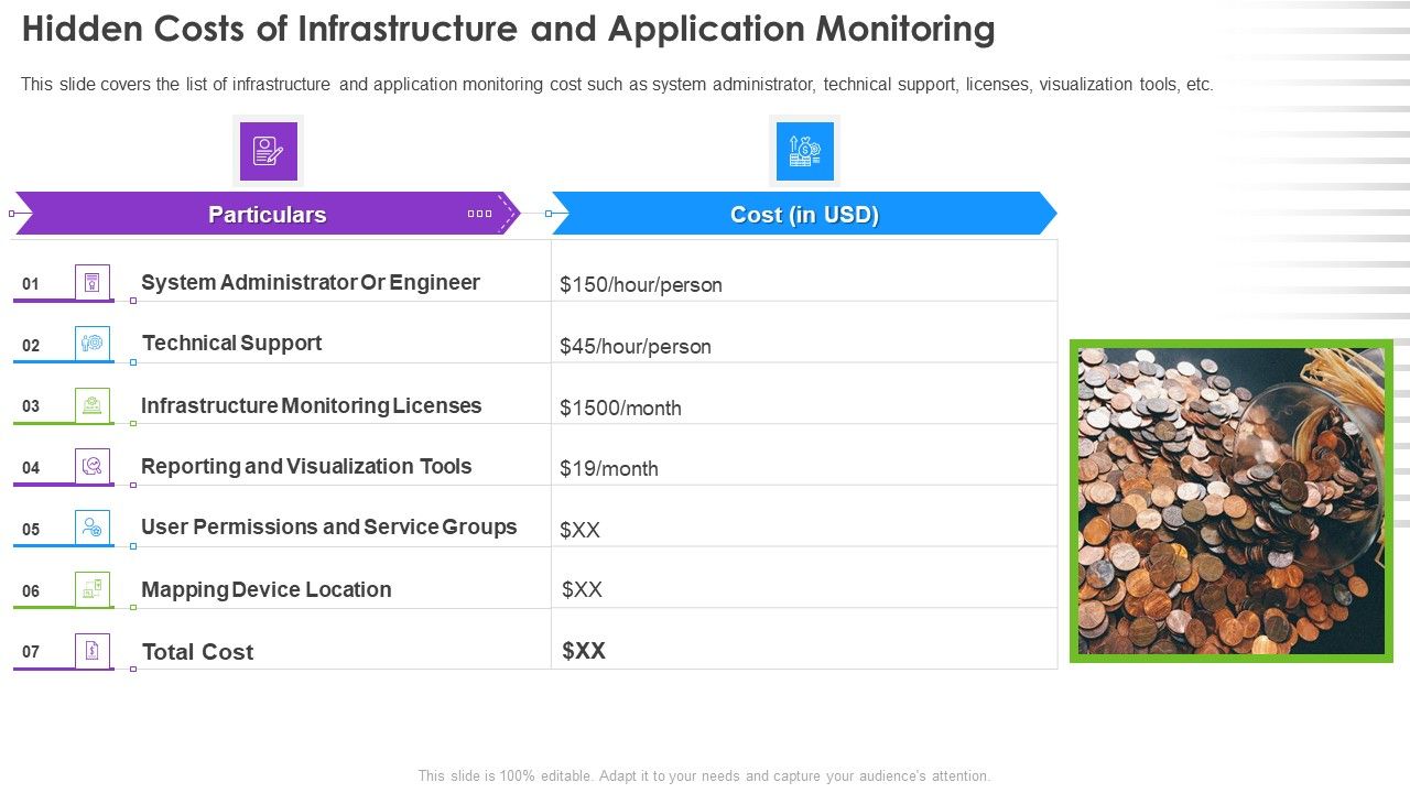 Infrastructure Supervision Hidden Costs Of Infrastructure And ... Infrastructure Supervision Hidden Costs Of Infrastructure And ...