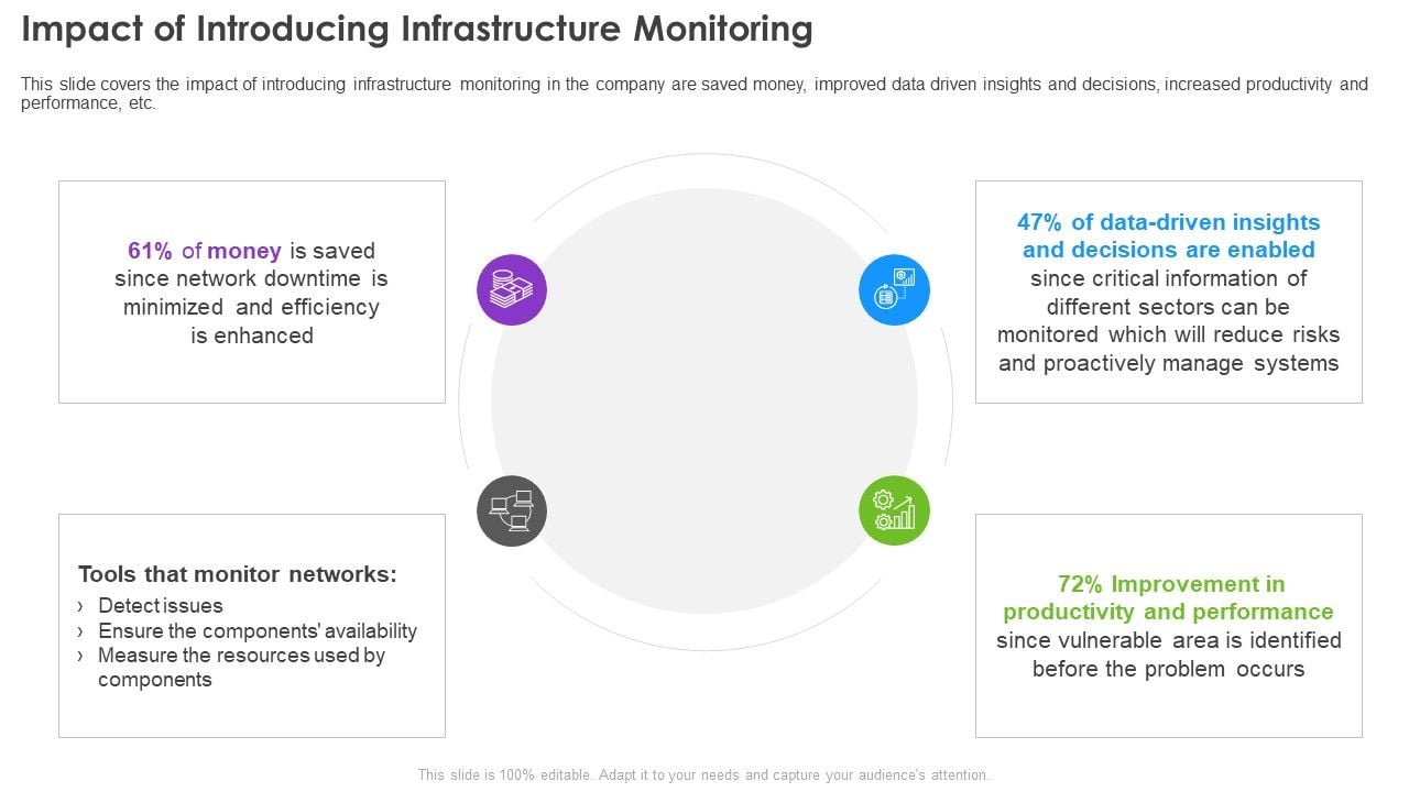 Infrastructure Supervision Impact Of Introducing Infrastructure ... Infrastructure Supervision Impact Of Introducing Infrastructure ...