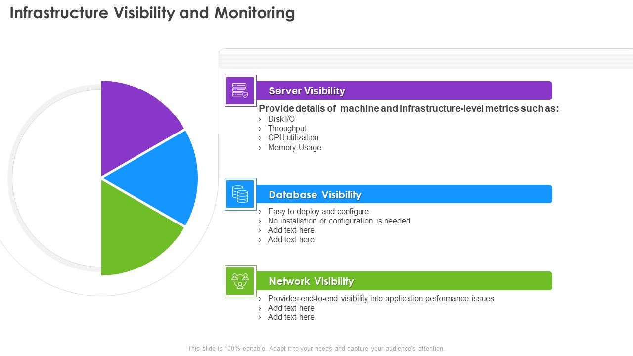 Infrastructure Supervision Infrastructure Visibility And Monitoring Ppt ... Infrastructure Supervision Infrastructure Visibility And Monitoring Ppt ...