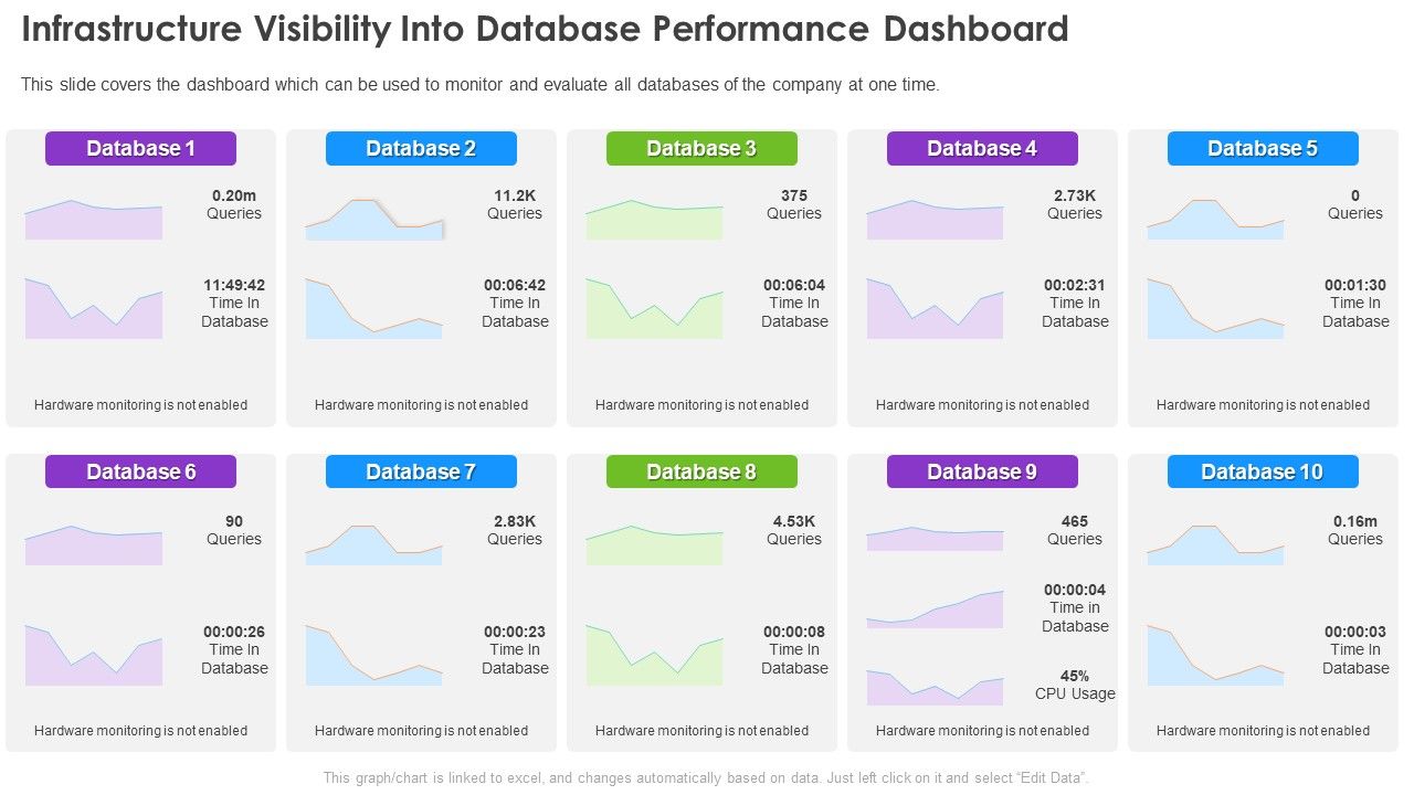 Infrastructure Supervision Infrastructure Visibility Into Database ... Infrastructure Supervision Infrastructure Visibility Into Database ...