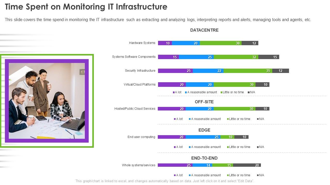 Infrastructure Supervision Time Spent On Monitoring IT Infrastructure ... Infrastructure Supervision Time Spent On Monitoring IT Infrastructure ...
