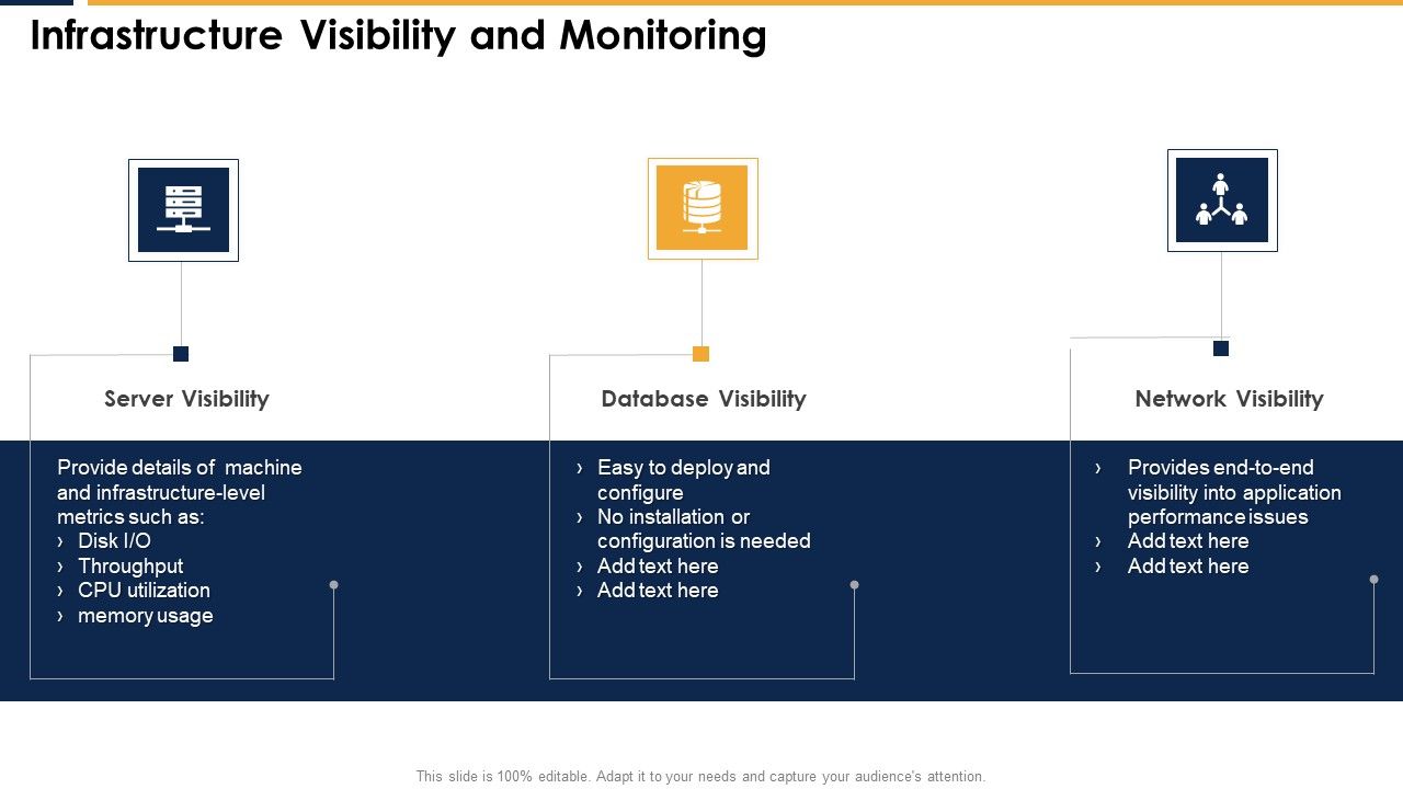 Infrastructure Visibility And Monitoring Diagrams PDF Infrastructure Visibility And Monitoring Diagrams PDF
