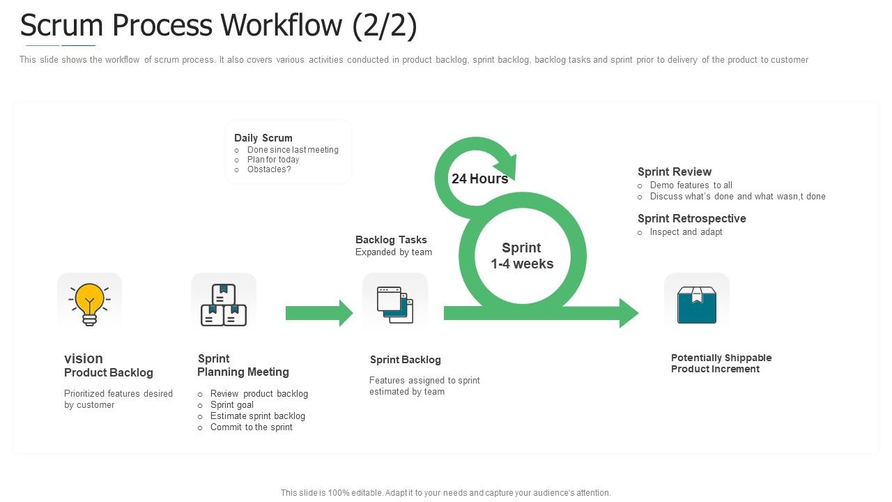 Initiation To Agile Project Administration Scrum Process Workflow Vision Ideas Pdf